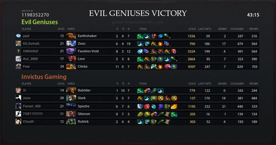 IG vs EG. Match 30.01.2015 on DAC 2015 Dota 2