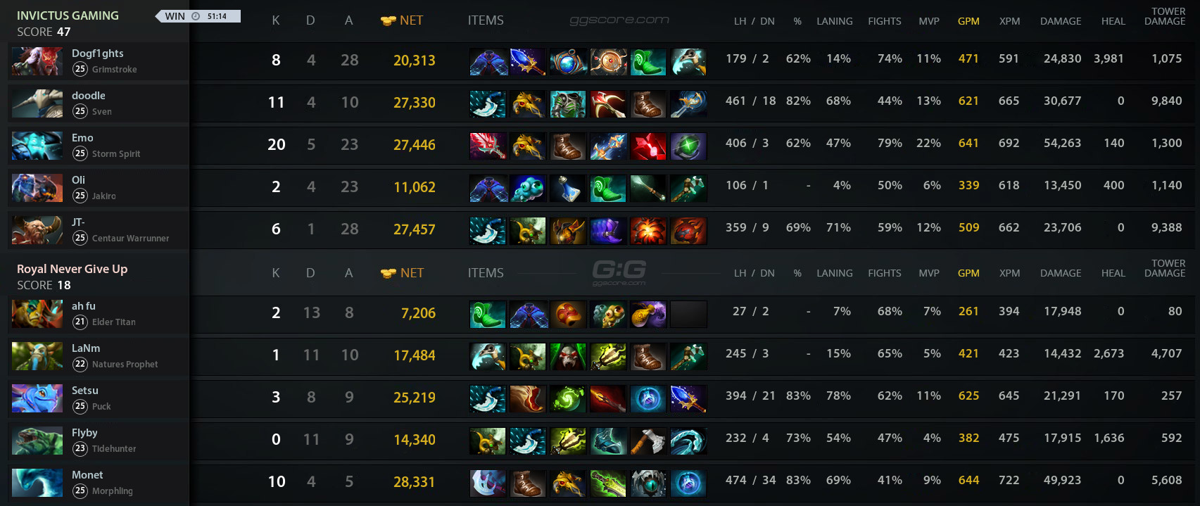 G2.iG vs RNG. Match 01.06.2019 on Tug of War: Dire Asia Dota 2