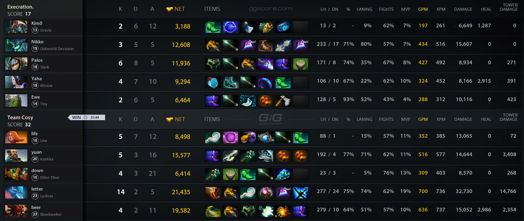 TC vs XctN. Match 19.09.2019 on Blue Dota Championships Dota 2