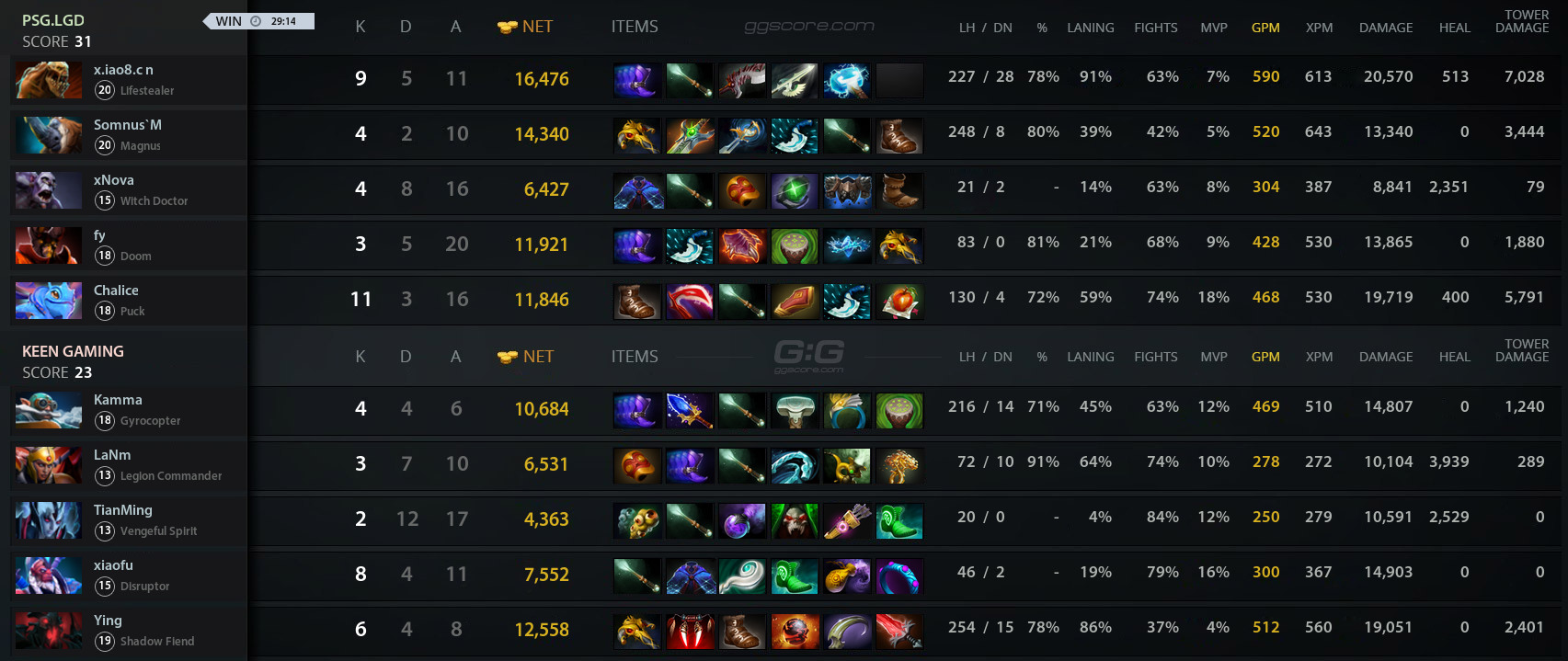 LGD vs KG. Match 29.12.2019 on China Pro League S1 Dota 2