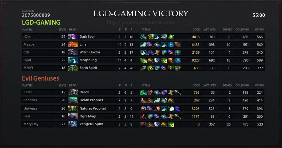 EG vs LGD. Match 13.01.2016 on StarLadder i-League StarSeries S1 Dota 2