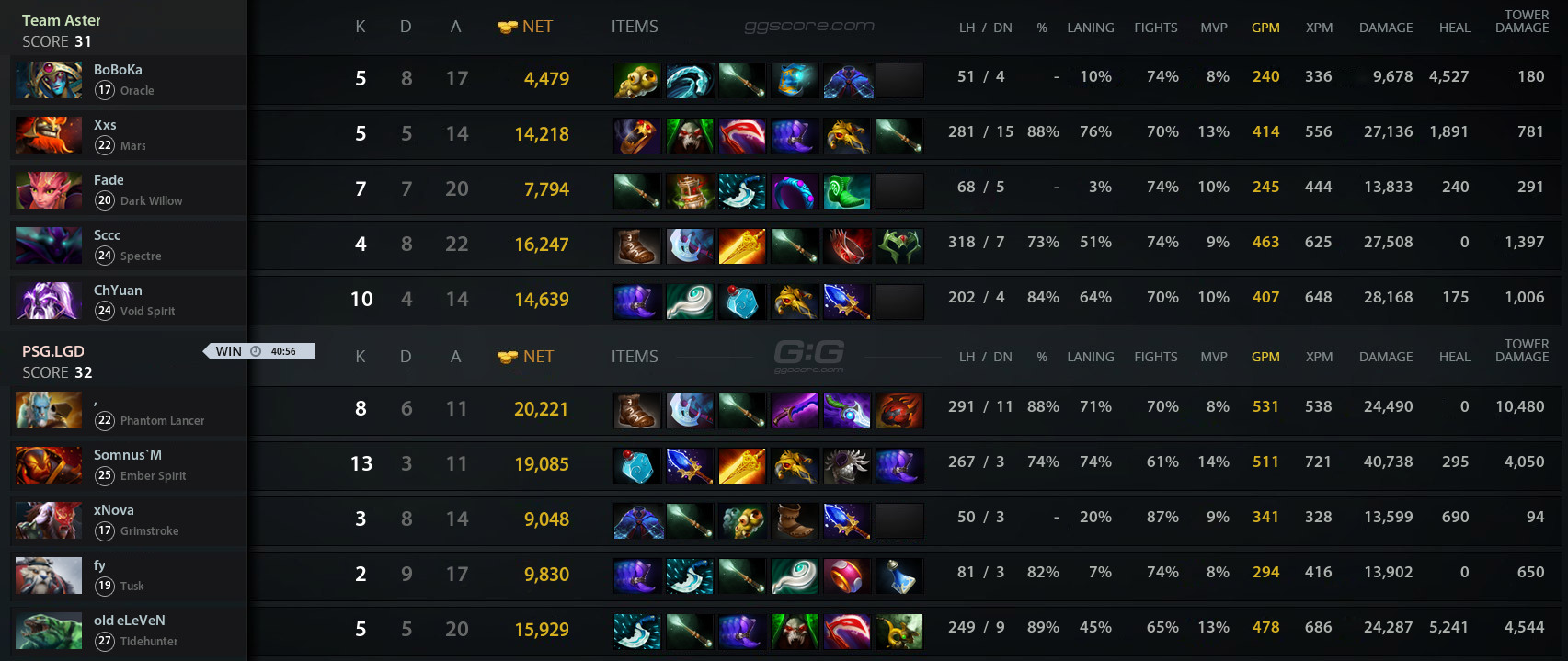 Aster vs LGD. Match 28.04.2020 on DPL-CDA S1 Dota 2