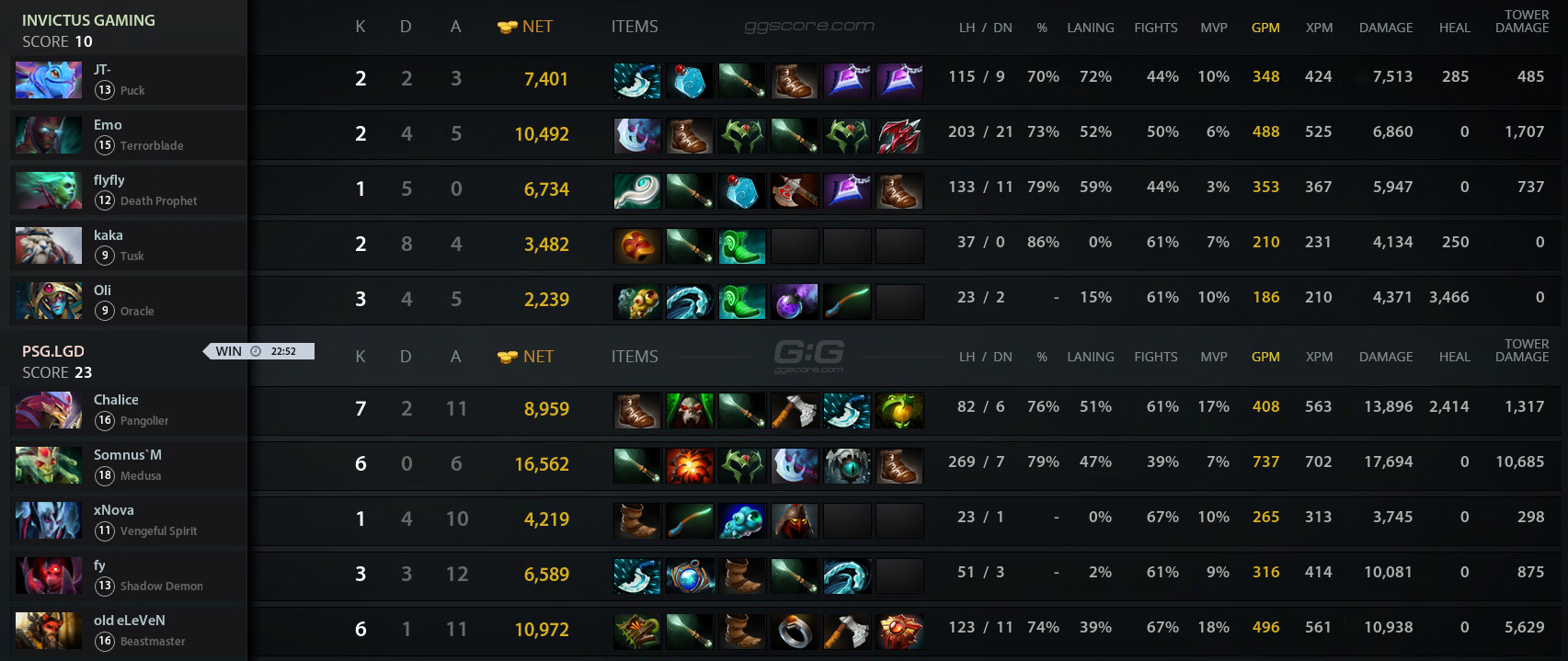 iG vs LGD. Match 14.05.2020 on DPL-CDA S1 Dota 2