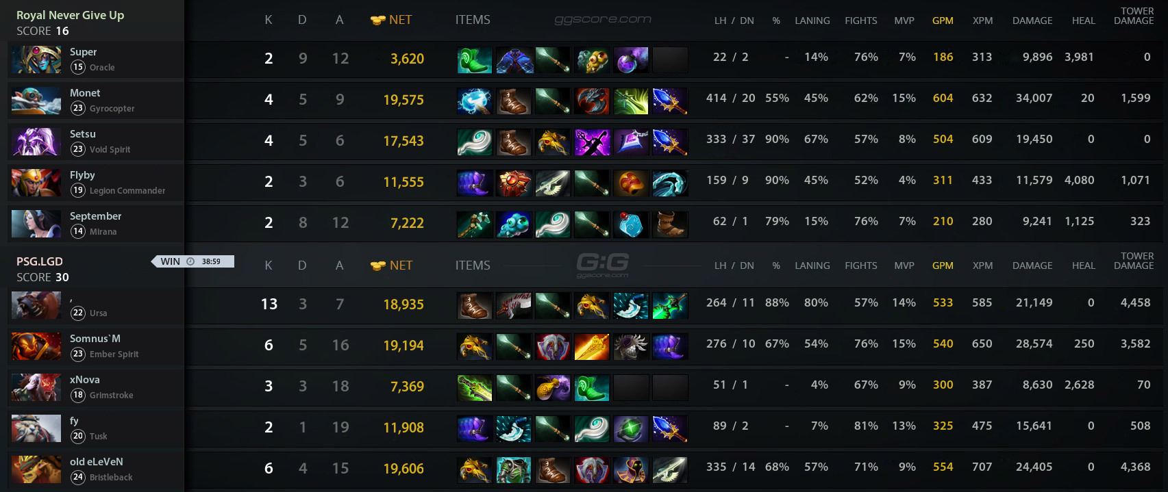 Игра LGD vs RNG. Смотреть запись (вод) матча 07.05.2020 на OGA Dota PIT S1 Dota 2