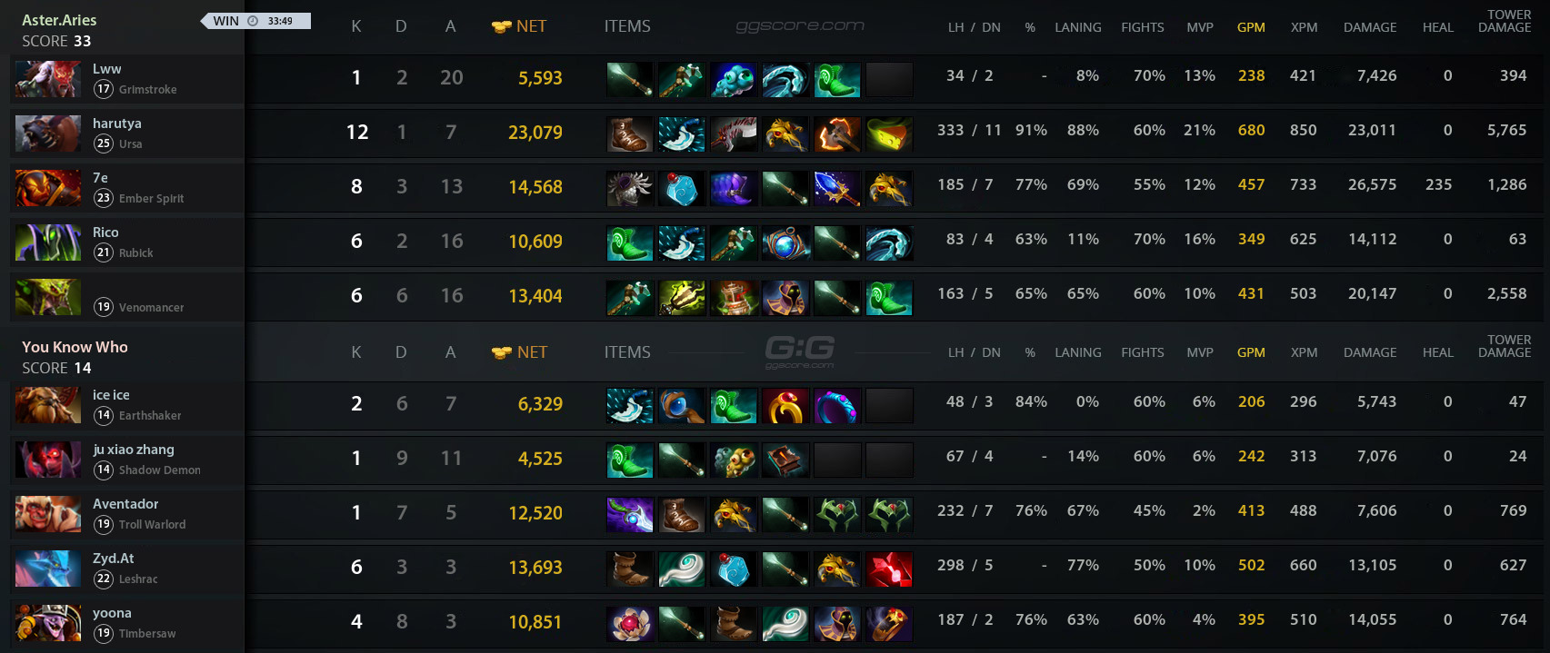 YKW vs Aries 竞技_DSPL S1 刀塔Dota 2 07.05.2020 赛事