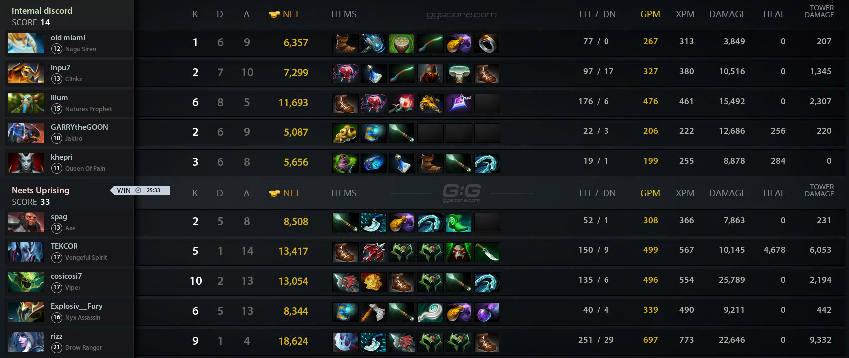 NU vs iD. Match 21.07.2020 on LPL Pro 2020 S2 Dota 2