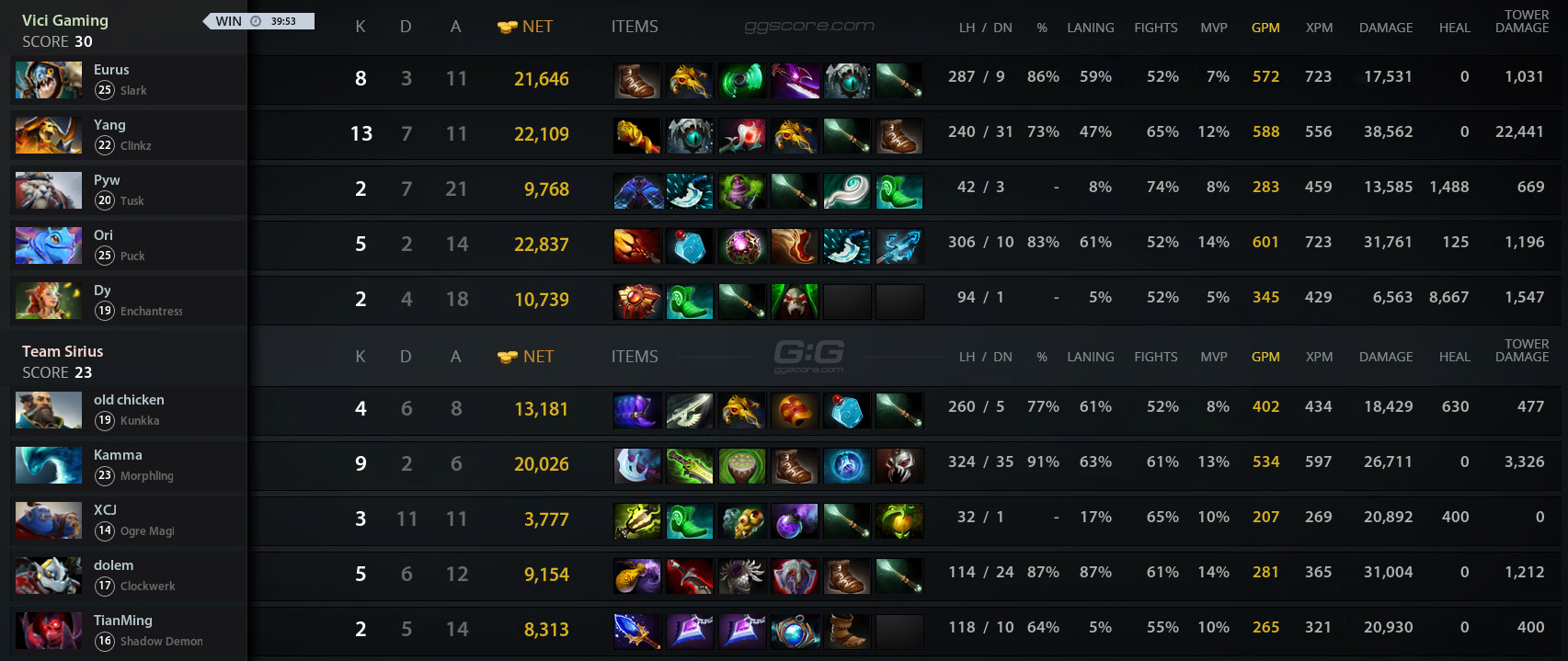 VG vs Sirius. Match 16.07.2020 on DPL-CDA S2 Dota 2