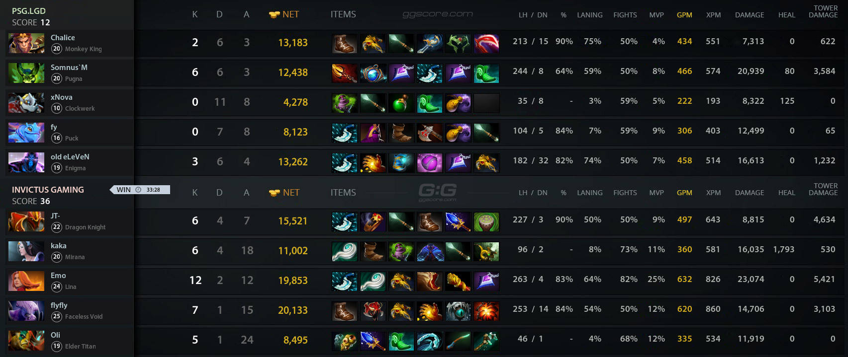 iG vs LGD. Match 25.07.2020 on DPL-CDA S2 Dota 2