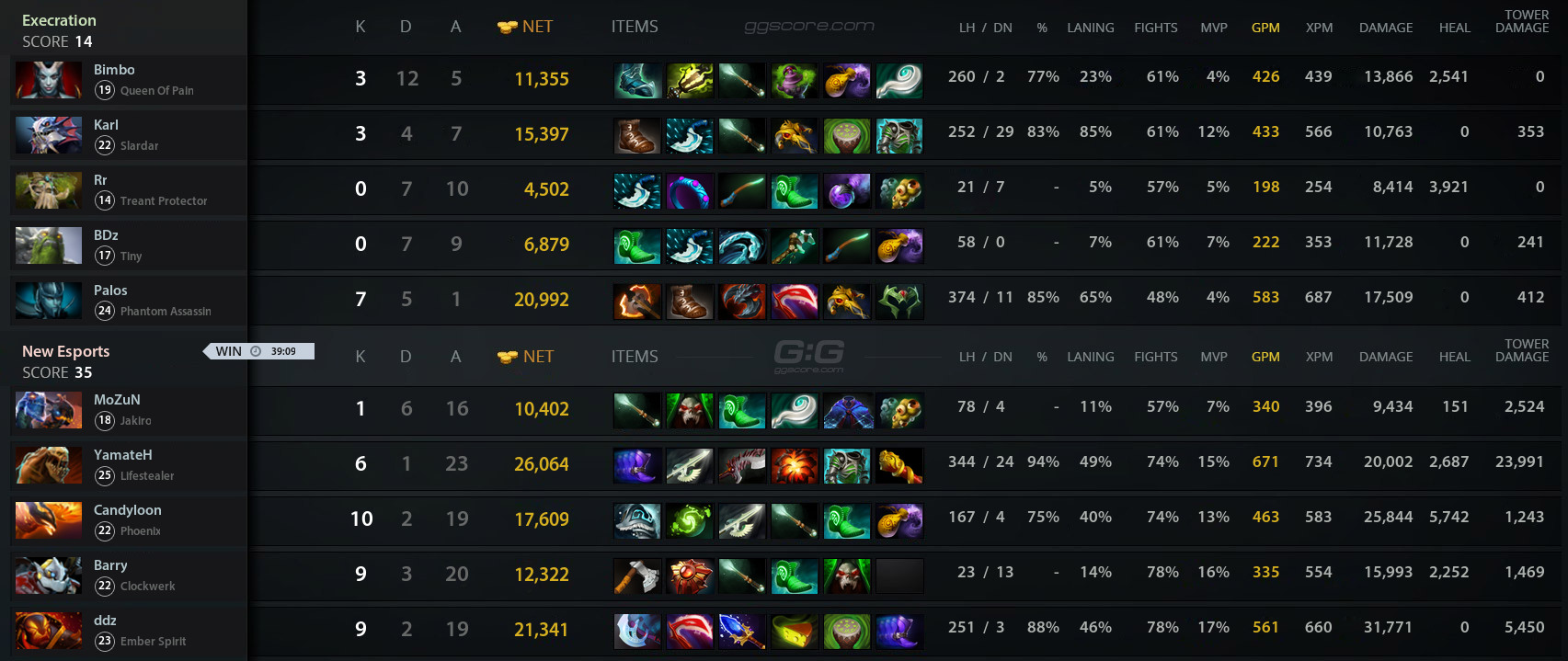 NEW vs XctN. Match 15.09.2020 on BTS Pro Series S3 Dota 2