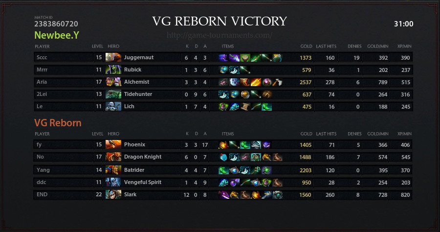 VG Reborn vs Newbee.Y. Match 23.05.2016 on StarLadder i-League StarSeries S2 Dota 2