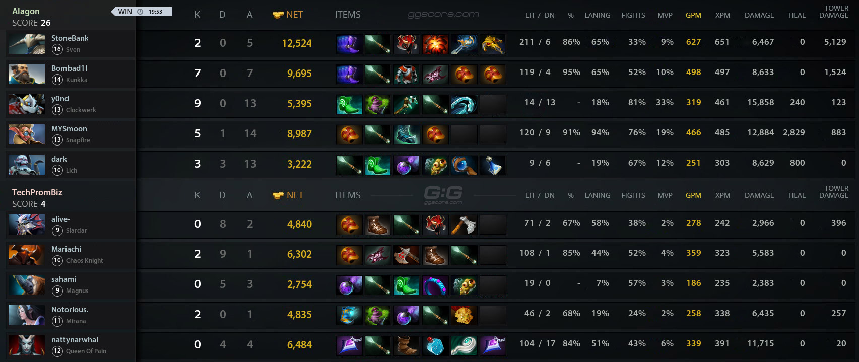 Alagon vs TPB. Match 01.10.2020 on AOC Play Dota 2