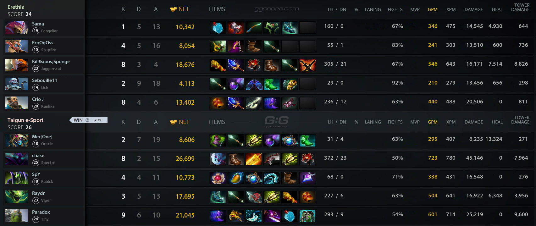 Erethia vs Taigun. Match 21.11.2020 on FTV League S6 Dota 2