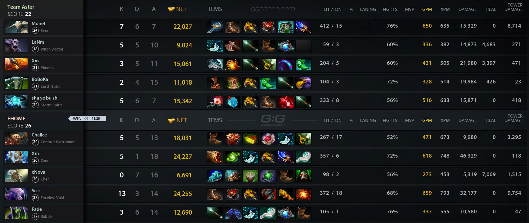 EHOME vs Aster. Match 07.12.2020 on OGA Dota PIT S4 Dota 2