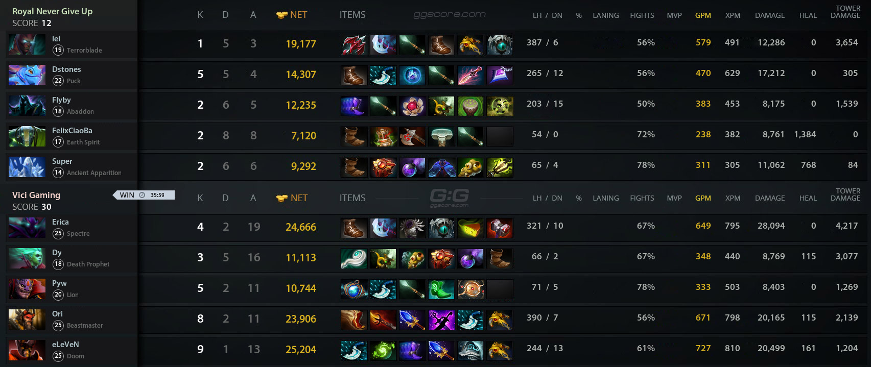 VG vs RNG. Match 23.04.2021 on i-League 2021 Dota 2