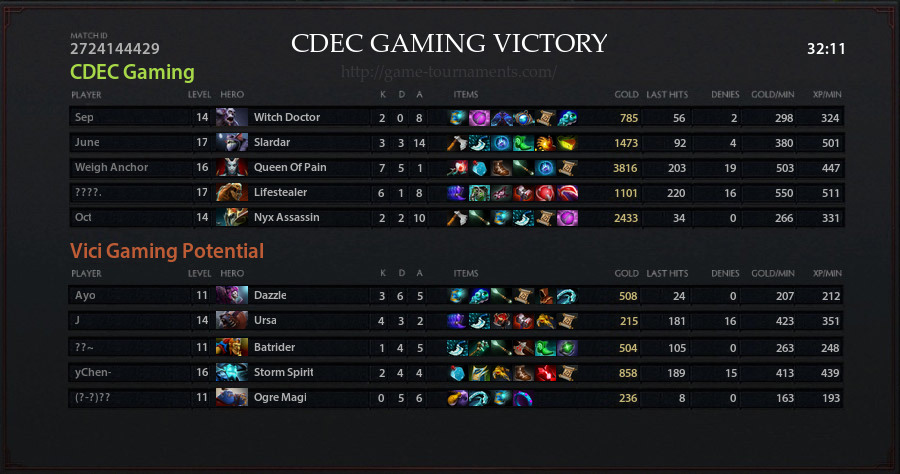 CDEC vs VG.P. Match 21.10.2016 on ACE Dota 2