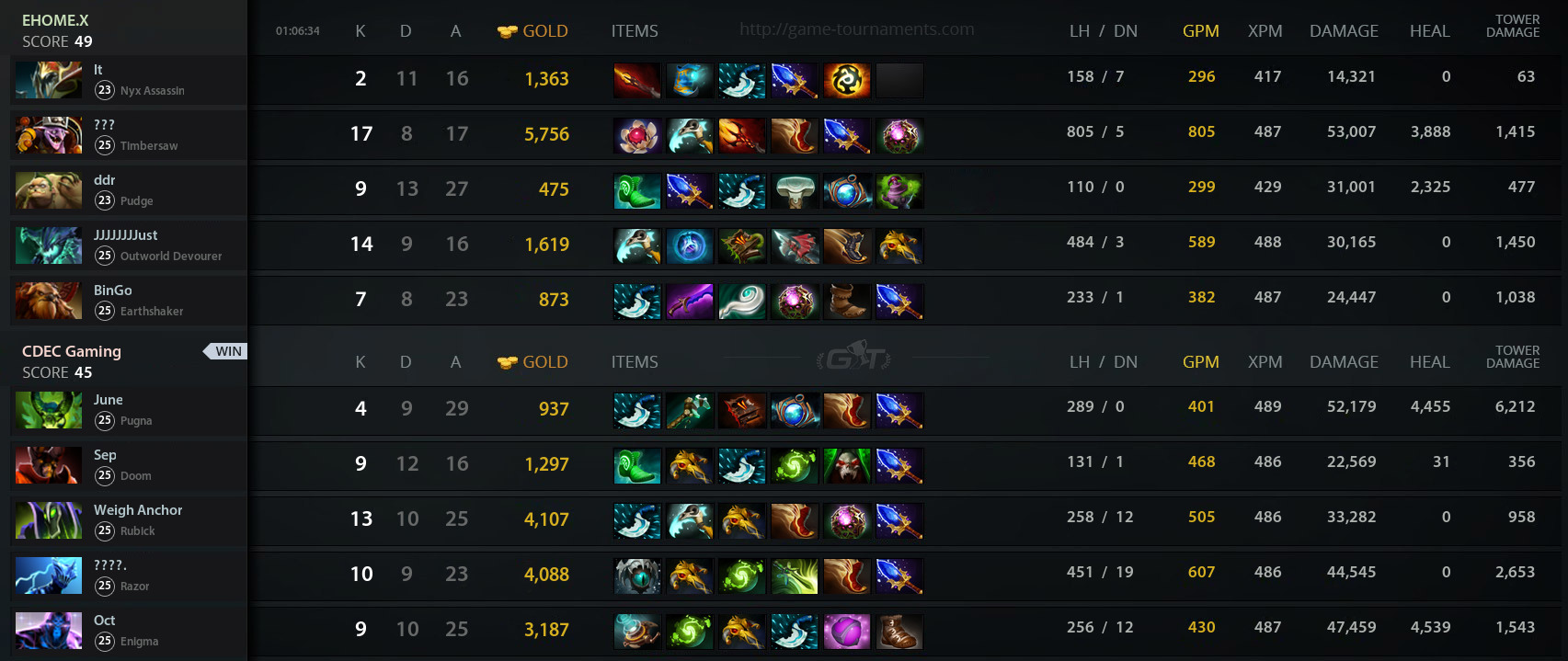 CDEC vs EHOME.X. Match 29.10.2016 on The Boston Major Dota 2