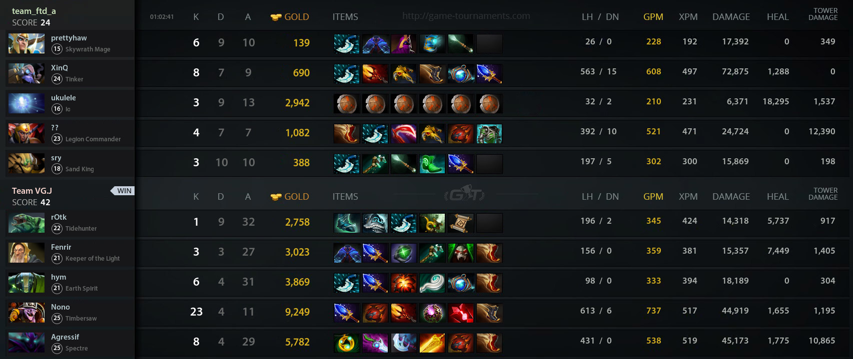 VGJ.Thunder vs FTD. Match 29.10.2016 on The Boston Major Dota 2