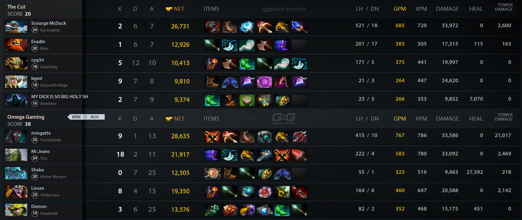 TC vs Omega. Match 31.07.2021 on BTS Pro Series S7 Dota 2