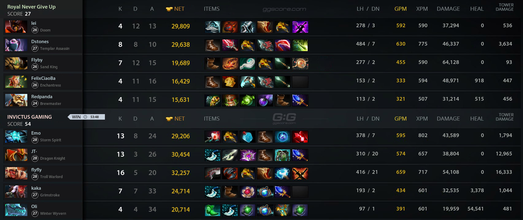 G2.iG vs RNG. Match 08.08.2021 on OGA Dota PIT S5 Dota 2