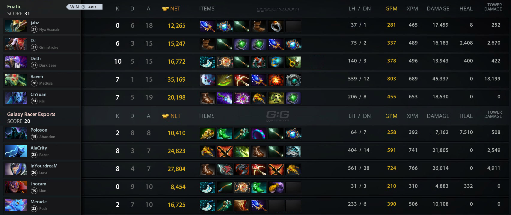 Fnatic vs NGX.SEA. Match 08.08.2021 on BTS Pro Series S7 Dota 2