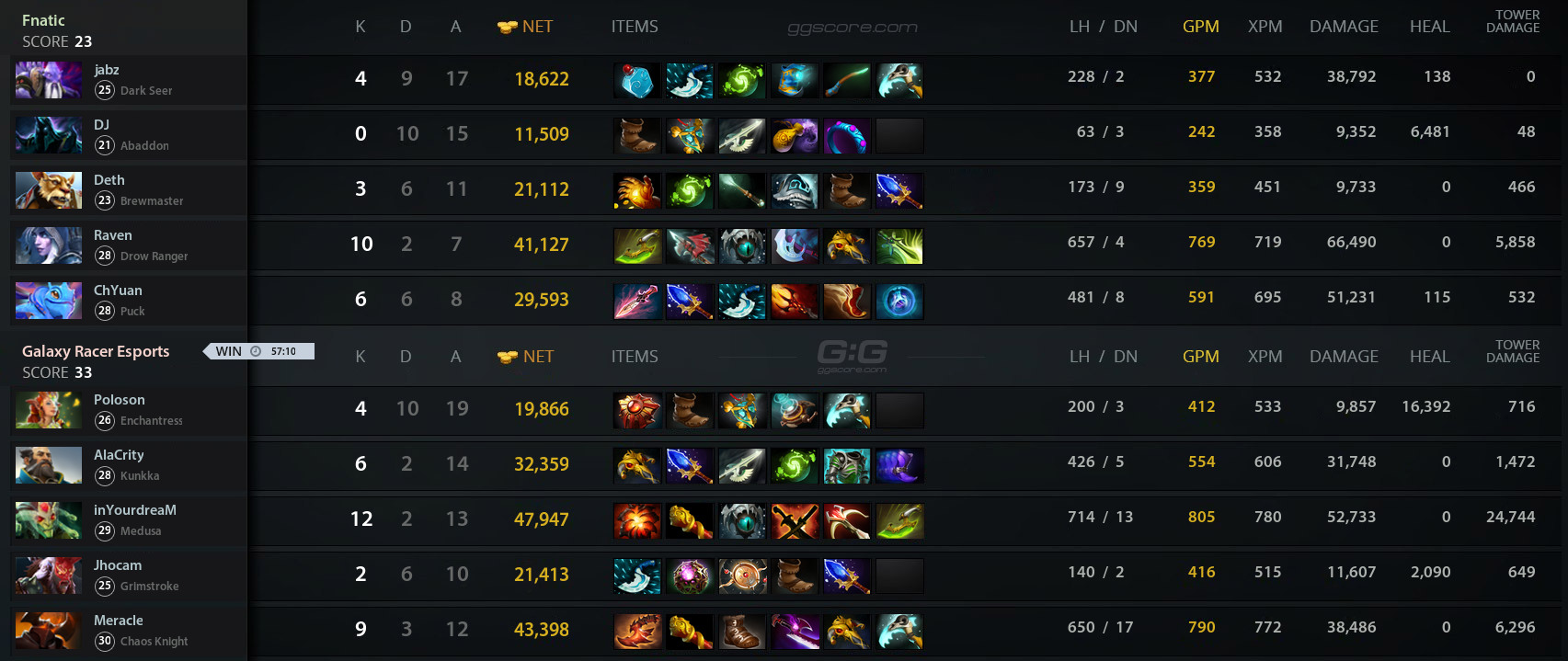 Fnatic vs NGX.SEA. Match 14.08.2021 on BTS Pro Series S7 Dota 2