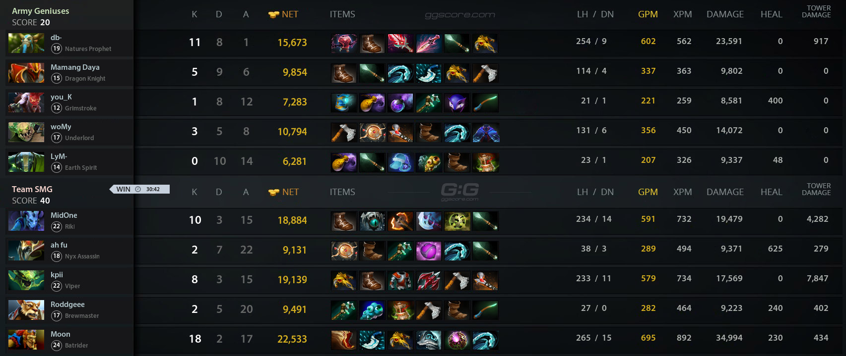 SMG vs AGM. Match 11.08.2021 on BTS Pro Series S7 Dota 2