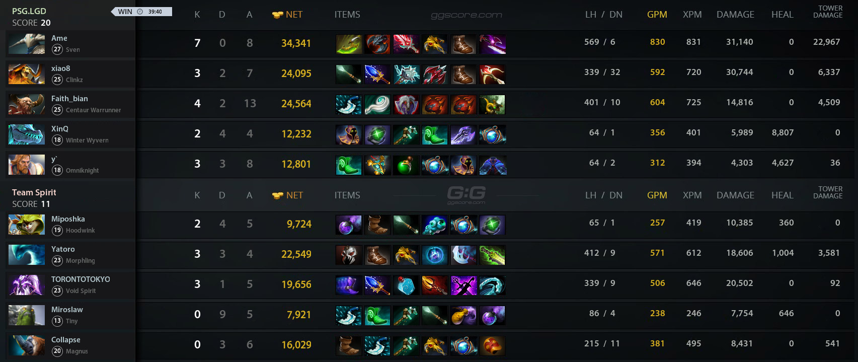 LGD vs TSpirit. Match 27.08.2021 on ESL One Fall 2021 Dota 2