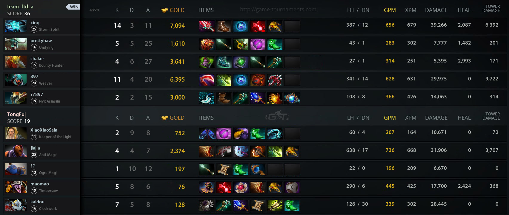 TongFu vs FTD. Match 21.11.2016 on DPL S2 Dota 2