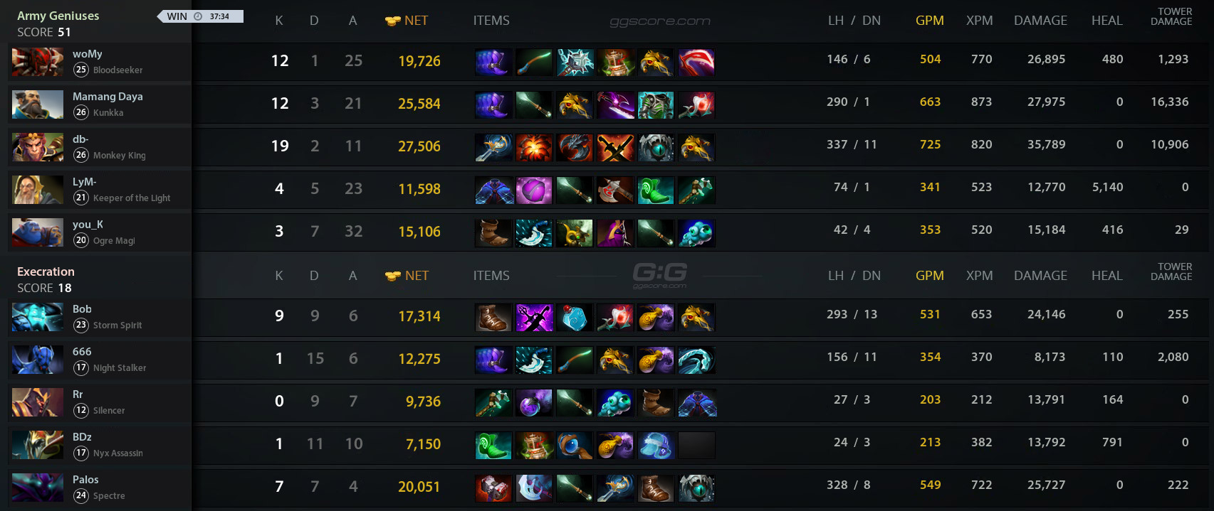 XctN vs AGM. Match 25.08.2021 on Yamei Pro Series Dota 2