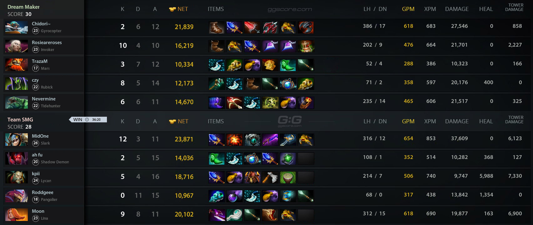 SMG vs DM. Match 14.09.2021 on BTS Pro Series S8 Dota 2