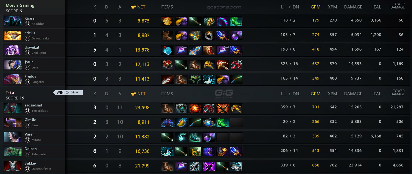 MVG vs T-Su. Match 23.11.2021 on DPC SEA 2022 Tour 1 Dota 2