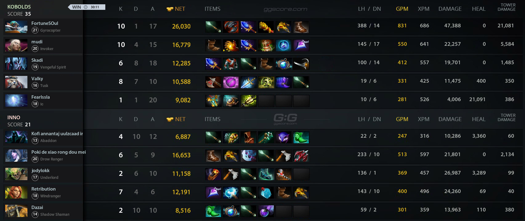 KB vs INNO. Match 23.11.2021 on DPC SEA 2022 Tour 1 Dota 2