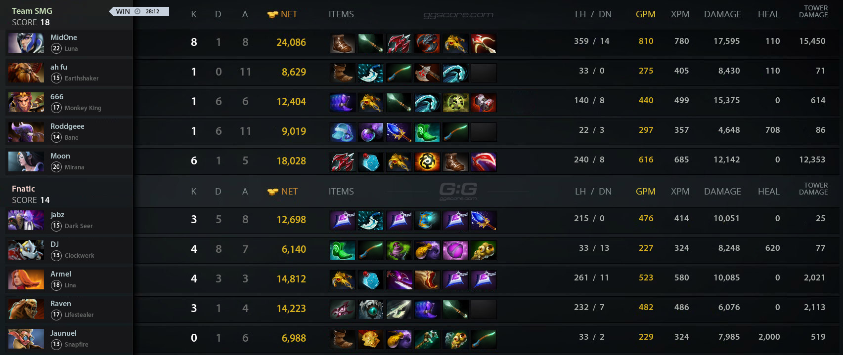 Fnatic vs SMG. Match 04.12.2021 on DPC SEA 2022 Tour 1 Dota 2