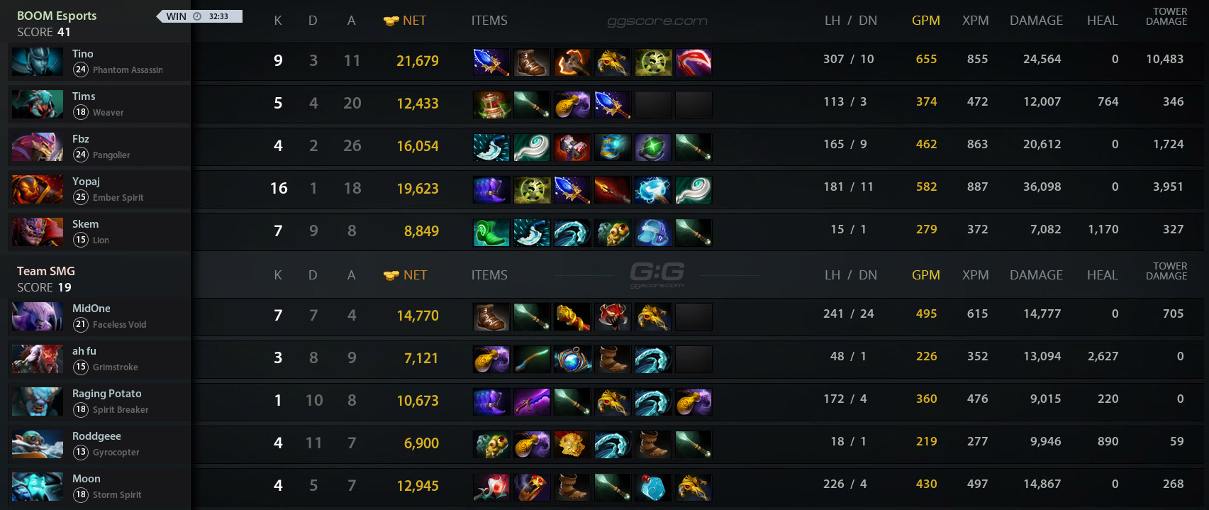 BOOM vs SMG. Match 15.12.2021 on DPC SEA 2022 Tour 1 Dota 2