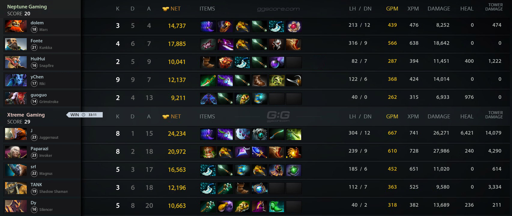 NG vs WBG.XG. Match 05.12.2021 on DPC CN 2022 Tour 1 Dota 2