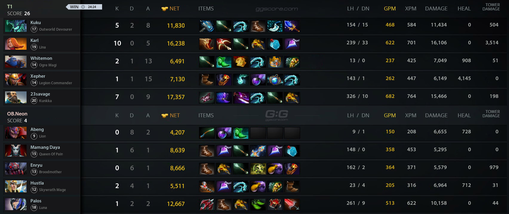 Игра T1 vs neon. Смотреть запись (вод) матча 05.01.2022 на DPC SEA 2022 Tour 1 Dota 2