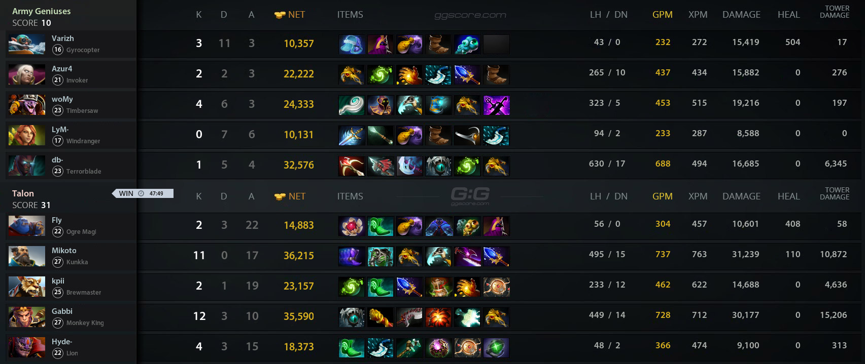 AGM vs TALON. Match 11.12.2021 on DPC SEA 2022 Tour 1 Dota 2