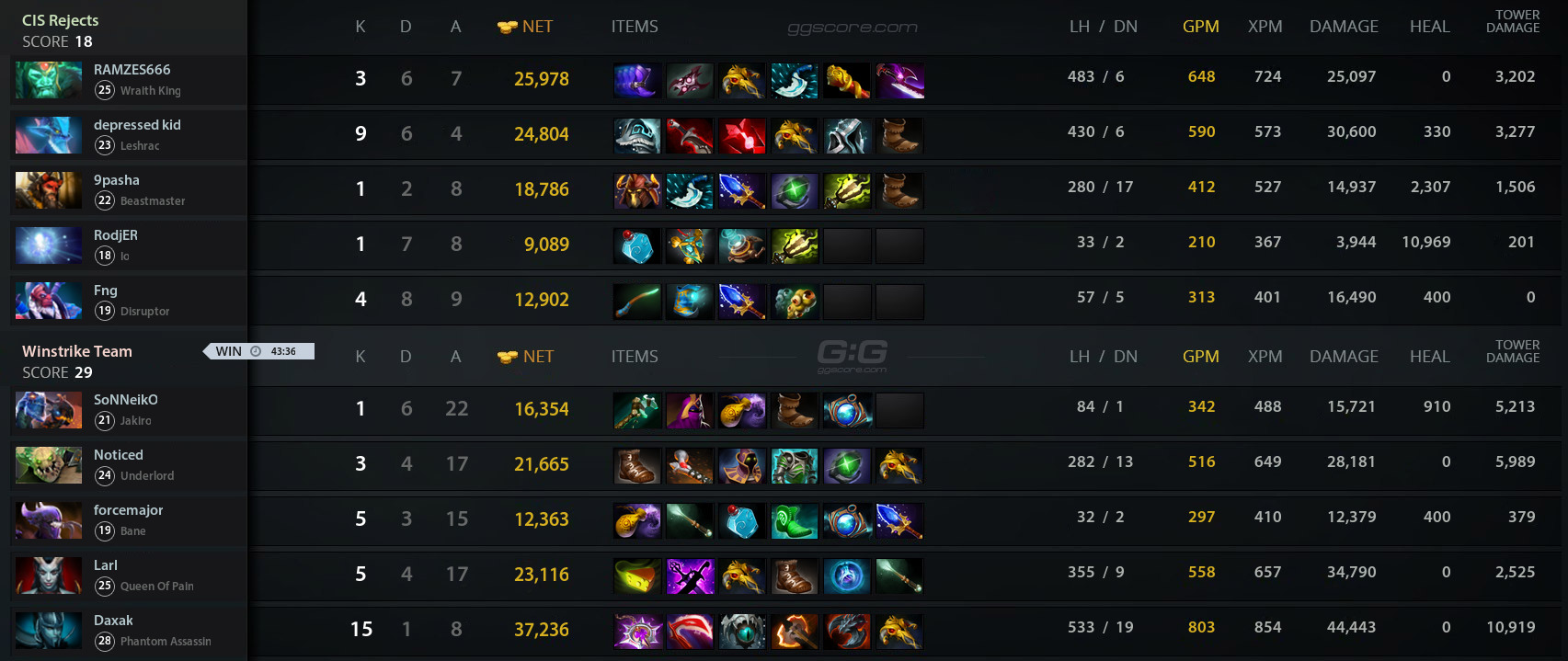 Winstrike vs CIS. Match 14.01.2022 on DPC WEU 2022 Tour 1 Dota 2