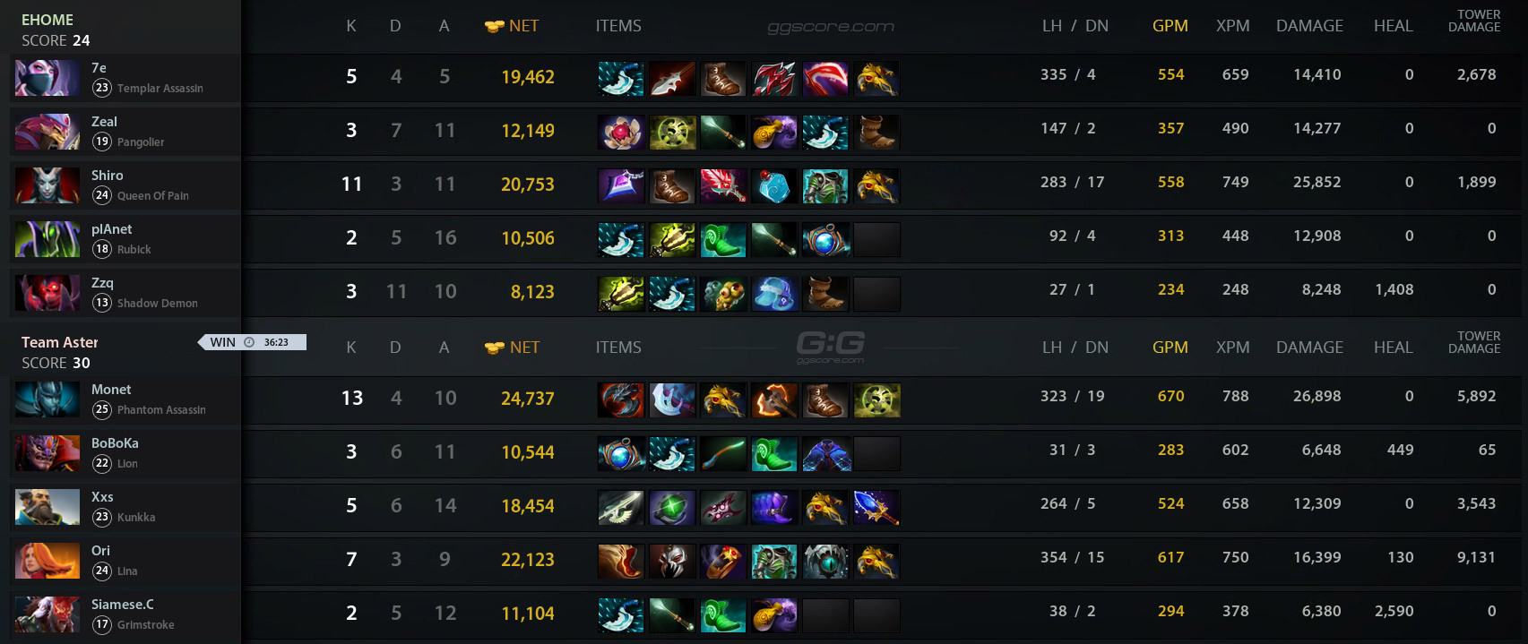 EHOME vs Aster. Match 11.01.2022 on DPC CN 2022 Tour 1 Dota 2