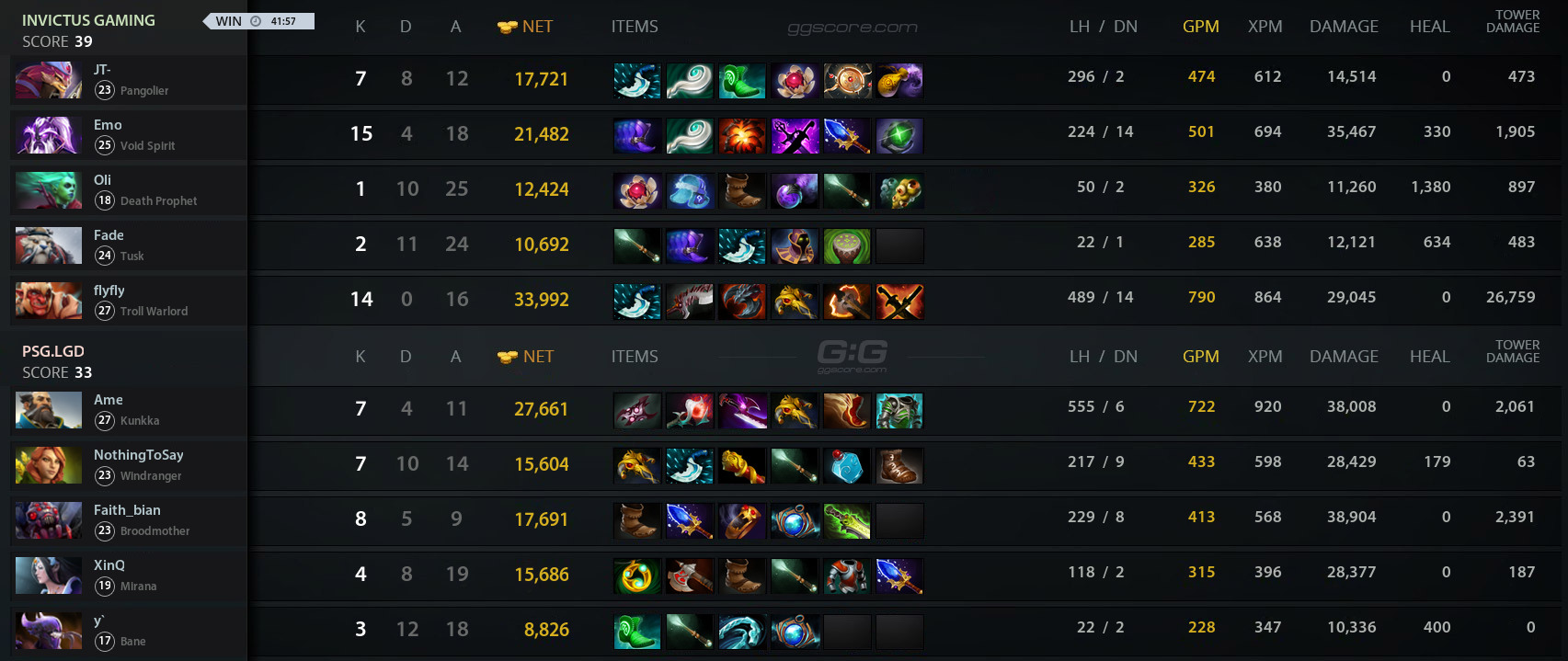 iG vs LGD. Match 23.01.2022 on DPC CN 2022 Tour 1 Dota 2