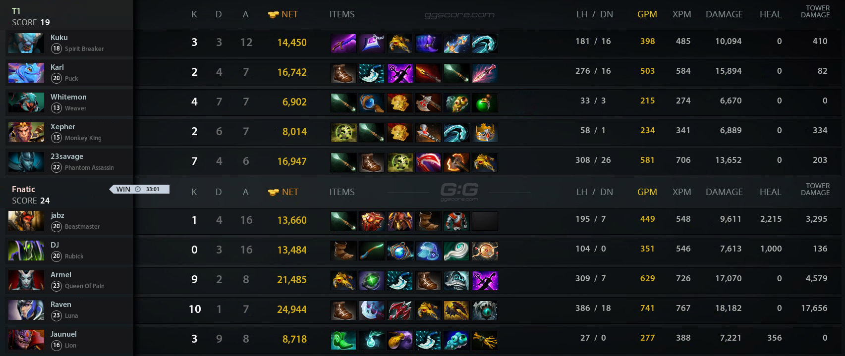 T1 vs Fnatic. Match 22.01.2022 on DPC SEA 2022 Tour 1 Dota 2