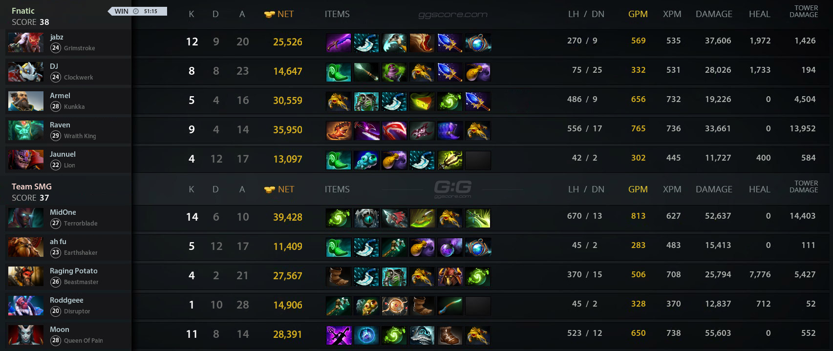 SMG vs Fnatic. Match 22.01.2022 on DPC SEA 2022 Tour 1 Dota 2