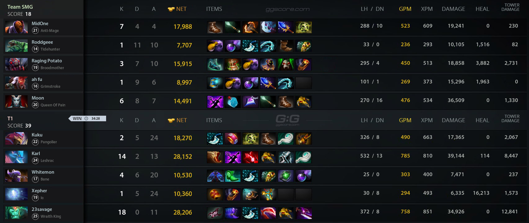 T1 vs SMG. Match 22.01.2022 on DPC SEA 2022 Tour 1 Dota 2