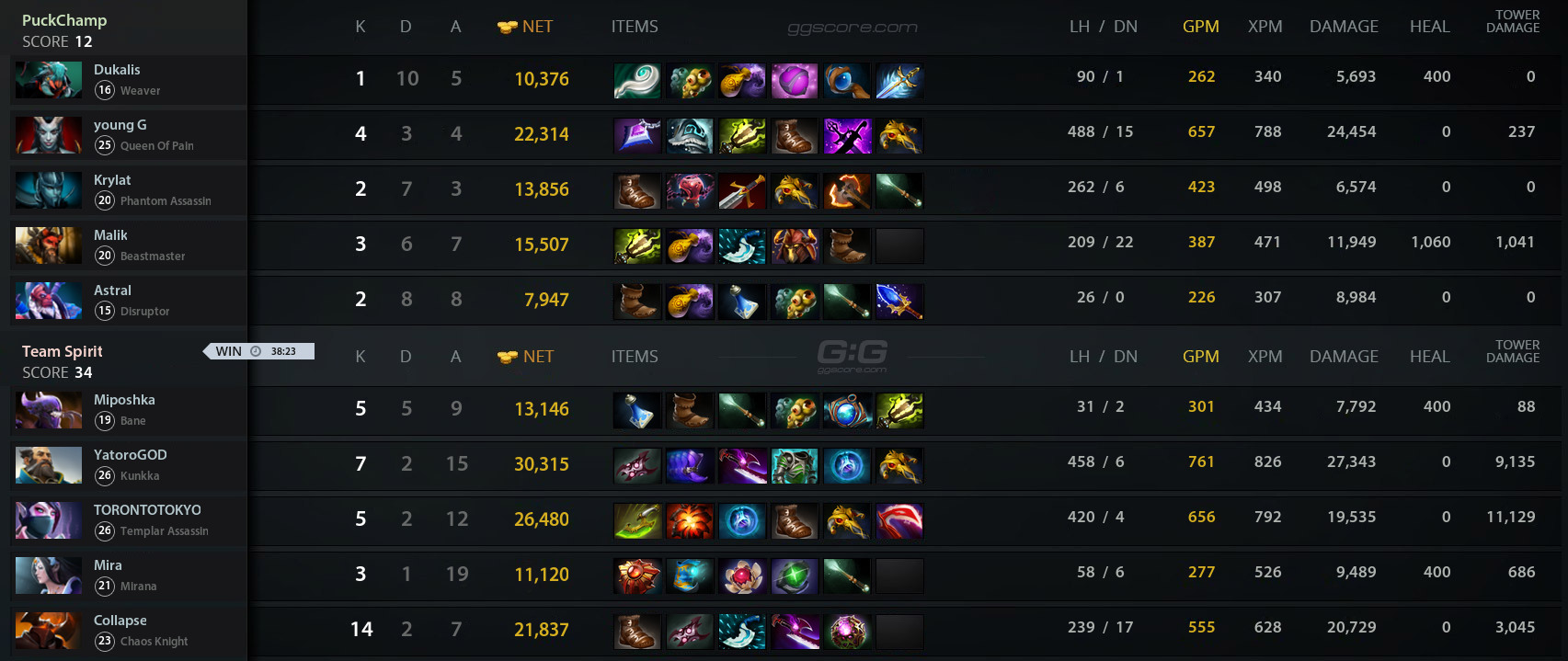 Tspirit Vs Pc Match 19 02 2022 On Dpc Tour 1 Regional Finals Dota 2