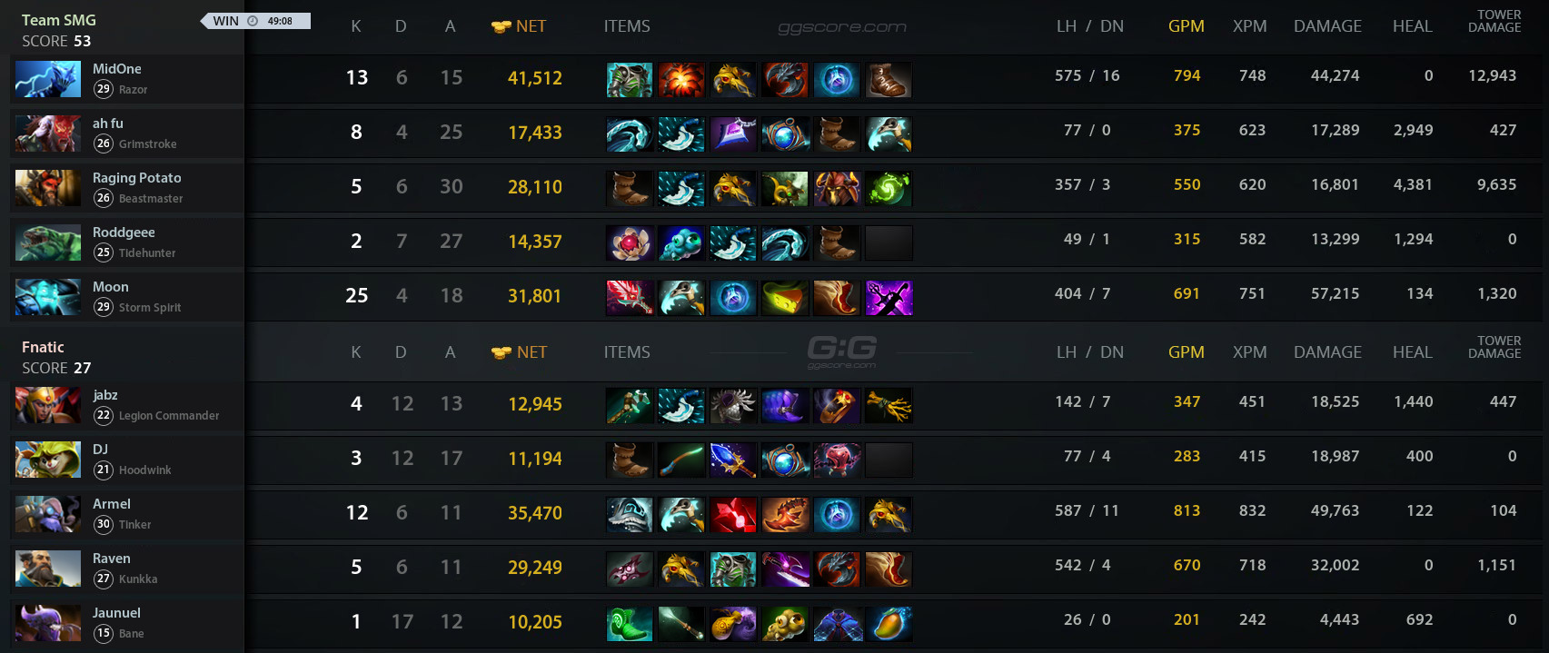 SMG vs Fnatic. Match 12.02.2022 on DPC Tour 1 Regional Finals Dota 2