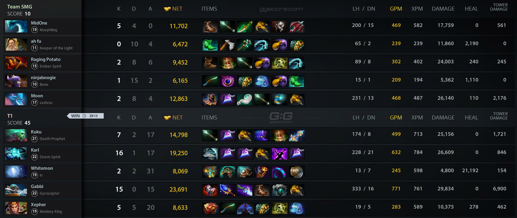 T1 vs SMG. Match 26.03.2022 on DPC SEA Tour 2 Dota 2