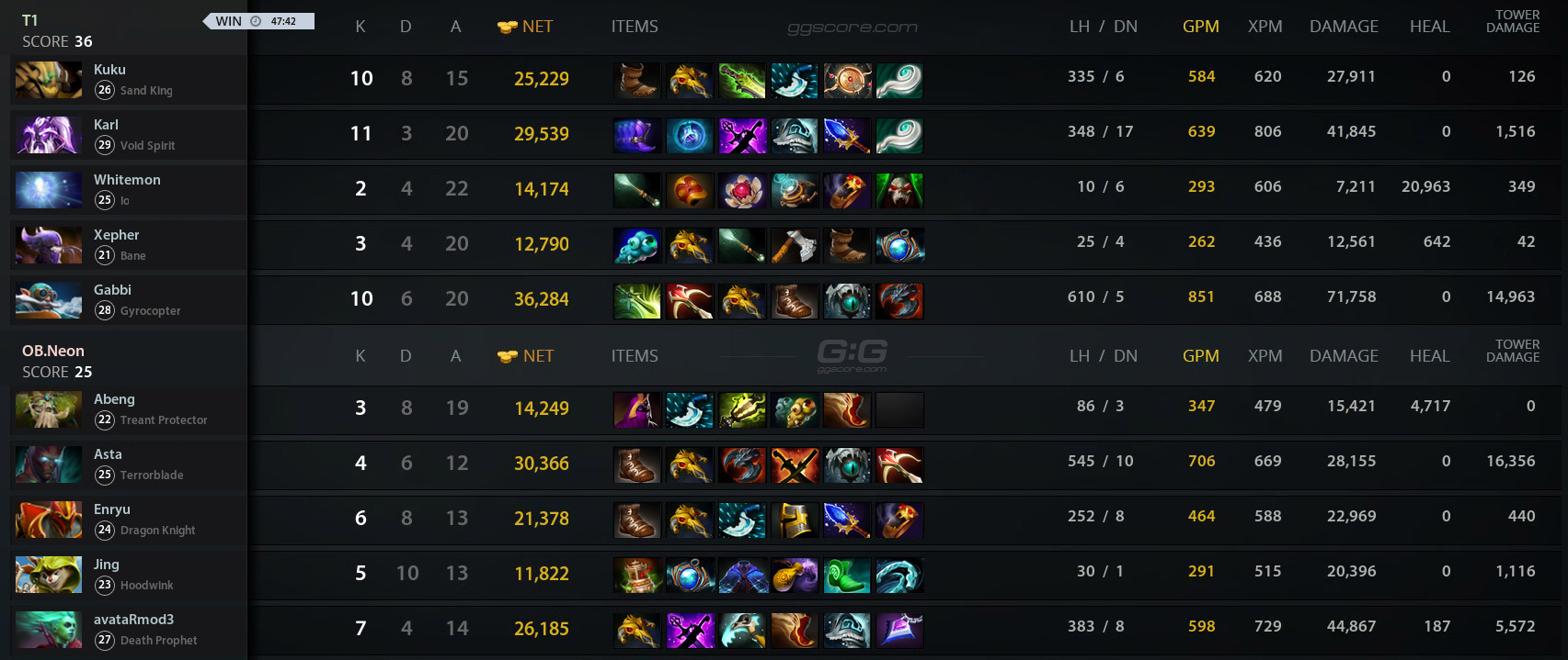 T1 vs neon. Match 07.04.2022 on DPC SEA Tour 2 Dota 2