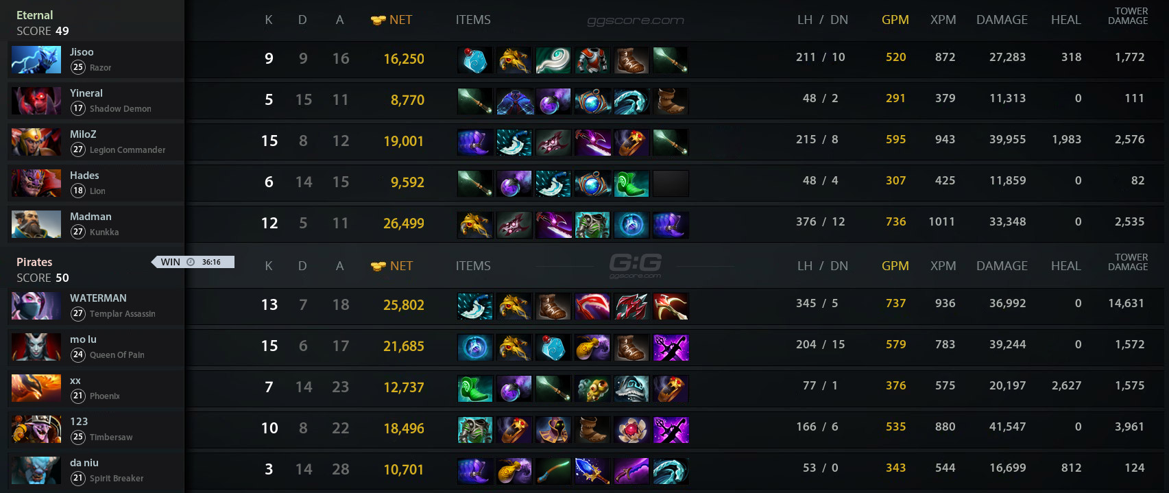 Eternal vs Pirates. Match 08.02.2022 on BOB S1 Dota 2