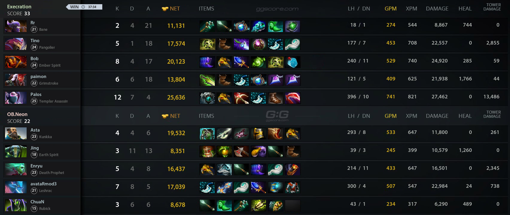 XctN vs neon. Match 28.02.2022 on BTS Pro Series S10 Dota 2