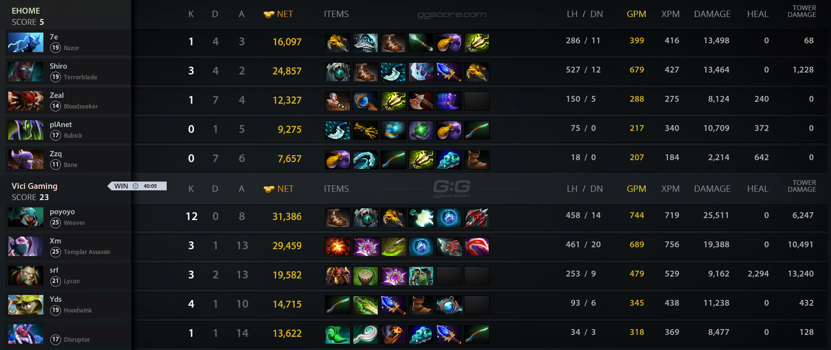 EHOME vs VG. Match 23.02.2022 on OGA Dota PIT S6 Dota 2